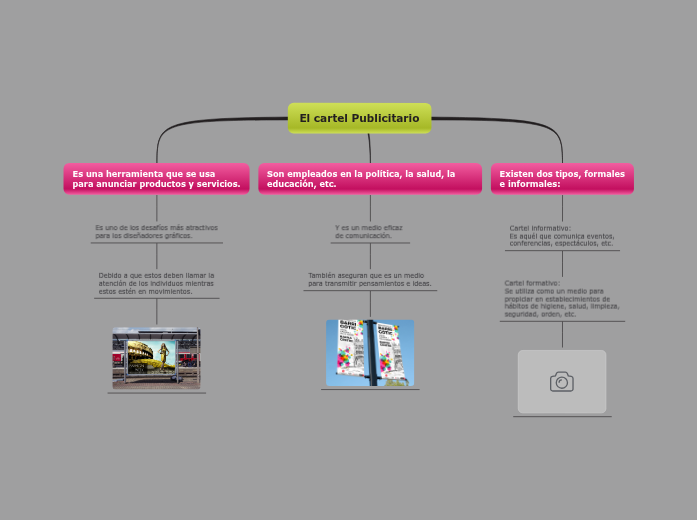MAPA EJEMPLO 2 - Mind Map